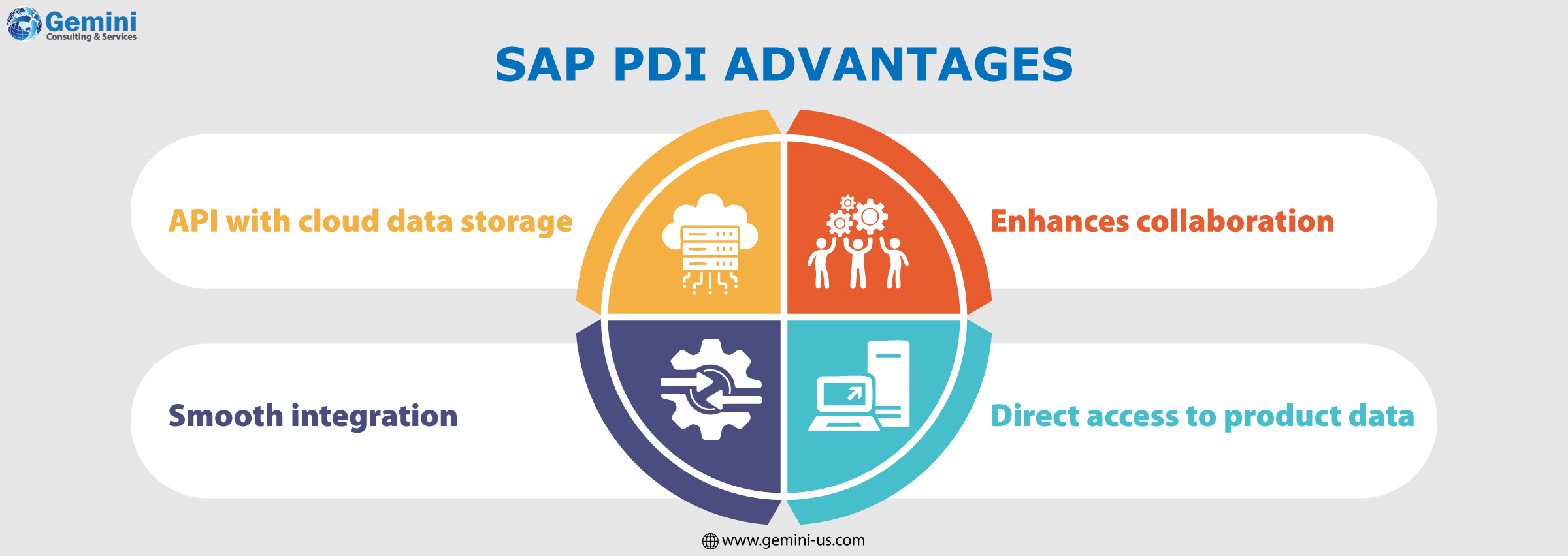 SAP PDI for Enhanced Product Lifecycle Management